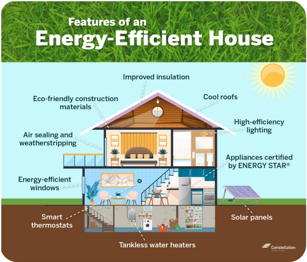 Energy-Efficient Homes | Metro Denver - Carlson Designs & Build